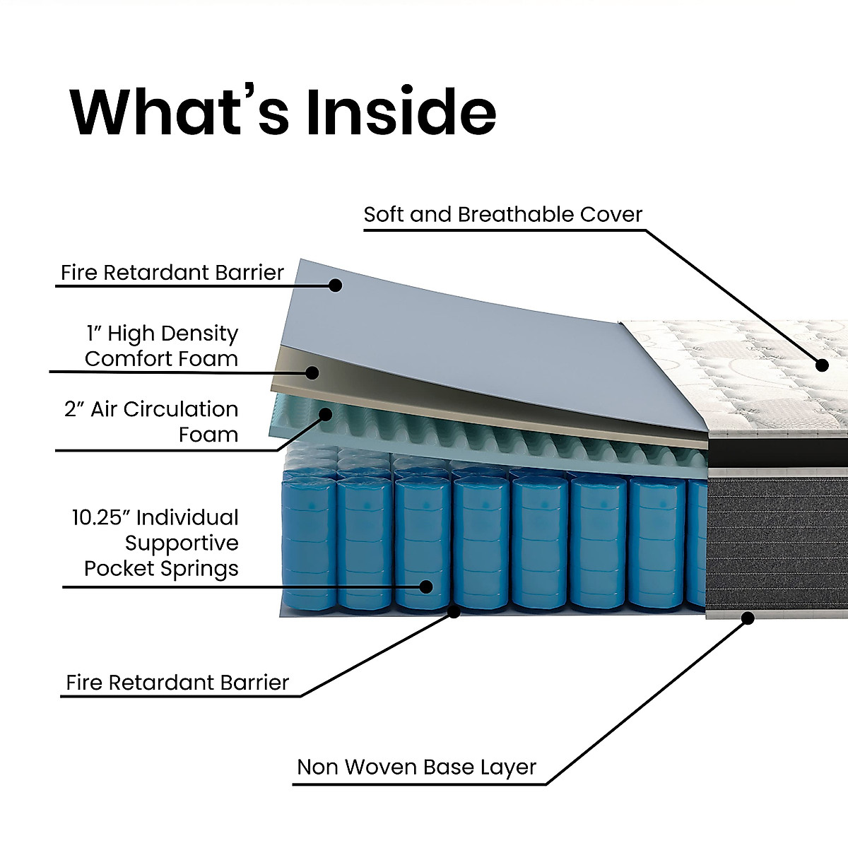 Merrick Lane Lofton 13" Euro Top Hybrid Mattress - Full Size - Individually Wrapped Pocket Springs - Certi-PUR US Certified Foam - Ships Compressed in a Box