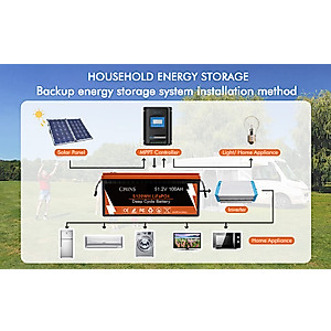 CHINS 48V 100AH LifePO4 Battery,Bluetooth Lithium Battery with 100A BMS, 4000+ Deep Cycle Battery, 5.12KWh Independent Power, Massive 20.48kWh in 4P, Perfect for Solar Home, Grid Outages, Off-Grid