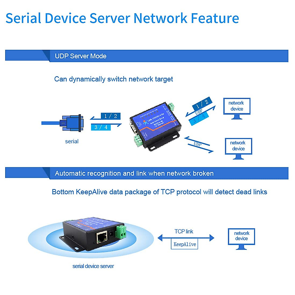 PUSR Usr-Tcp232-410S Server RS232 / RS485 Serial to Ethernet Adapter TCP/IP Converter Supports DHCP/DNS