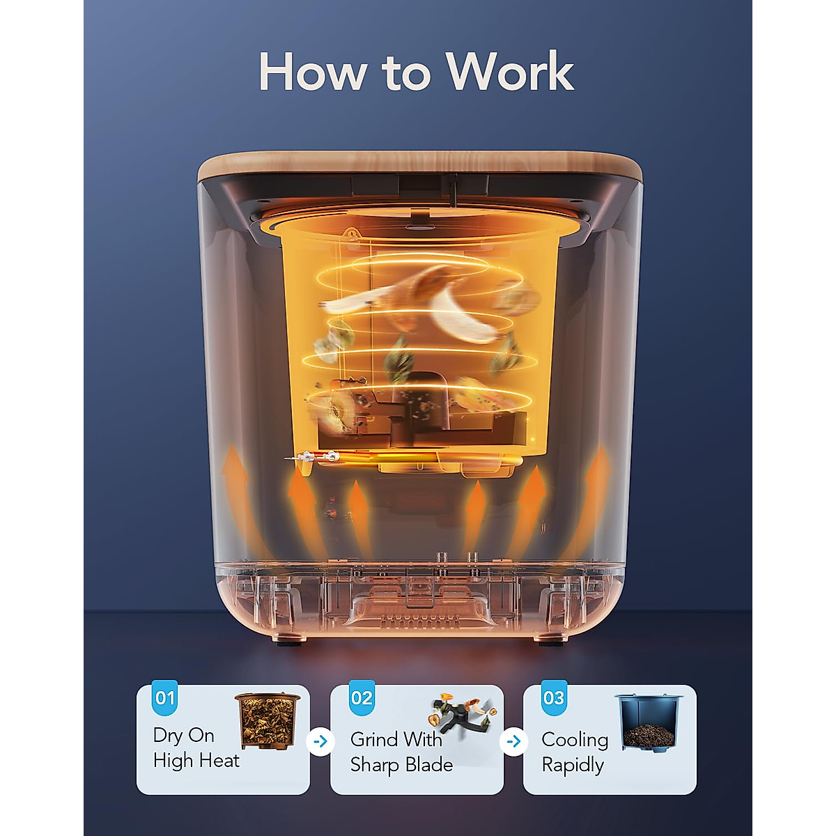 iDOO Smart Kitchen Composter, Electric Food Compost Bin, Indoor Countertop Food Cycler, Home Automated Composting Machine, Odorless and Compact Mixer Grinder, 3L Capacity Turn Waste to Compost