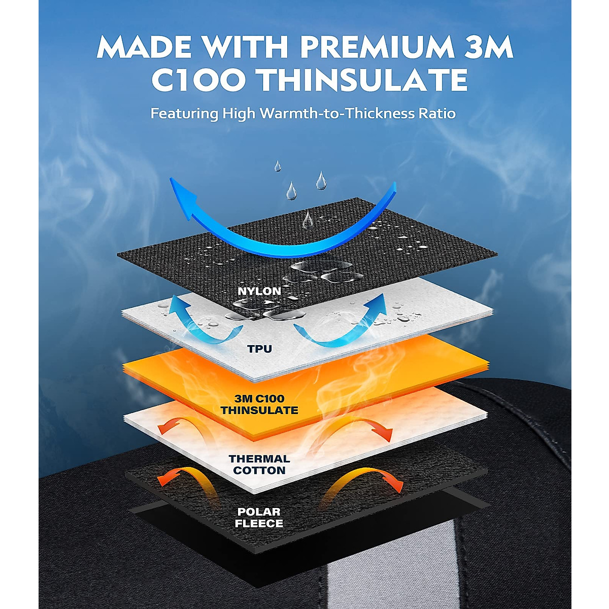 EMITGLAM 2 in 1 Winter Ski Mittens for Men & Women with Fleece Glove Liners, Waterproof Winter Ski Gloves Made with 3M C100 Insulation, 5-Layer Fabric Snowboard Mittens with Touchscreen Inner Gloves