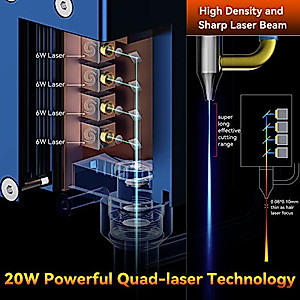 SCULPFUN S30 Pro Max Laser Engraver, 20W Cutter,Automatic Air Assistant 30L/min,Industrial Rail, Limit Switch, Colored Metal Engraving, Adjustable Eye Cover Blue