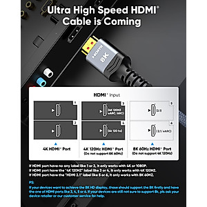 Highwings 8K Long HDMI Cable 20FT/6M 48Gbps, 2.1 High Speed HDMI 8K60Hz 4K120Hz 144Hz eARC HDR HDCP 2.2 2.3 Compatible for Gaming, PS5 and Monitor