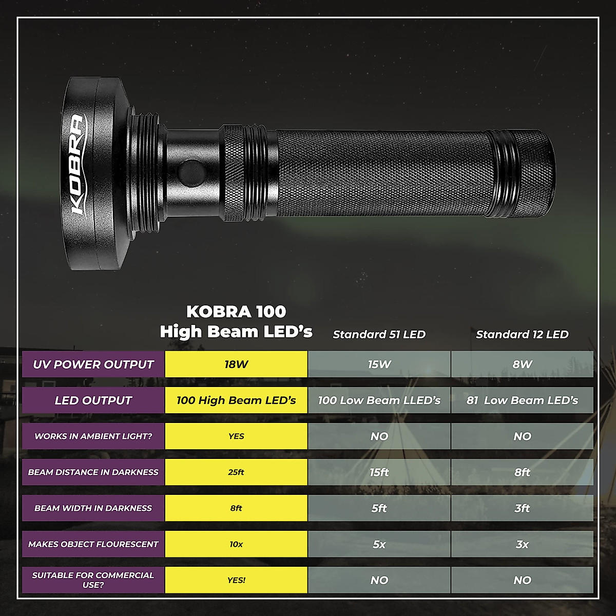 Kobra Black Light Flashlight 100 LED Lamp and Blacklight for Home & Hotel Inspection, Pet Urine & Stains - Ultra Intensity 18W 385-395nm LEDs Spot Counterfeit Money, Leaks, Scorpions (100 LED) (Black)