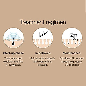 Braun IPL Long-Lasting Hair Removal for Women and Men, Silk Expert Pro 5 PL5137 with Venus Swirl Razor, Long-lasting Reduction in Hair Regrowth for Body & Face, Corded