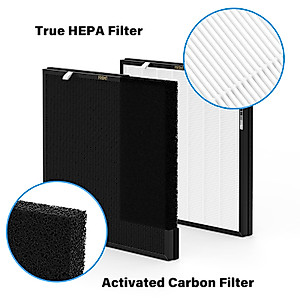 CFKREYA RFM80 Filter Replacement,Compatible with Oransi Max Air Purif ier OVHM80, Replacement Part# RFM80, 3 Extra Pre-Filters + 1 True HEPA Filter + 1 Carbon Filter (1 Set)