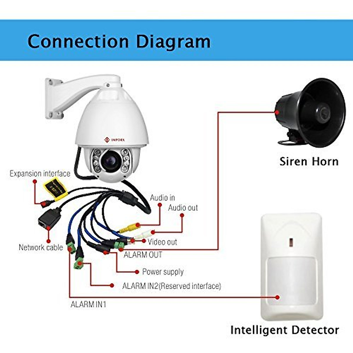 IMPORX Auto Tracking PTZ IP Camera Outdoor - 60X Optical Zoom 8MP 3840 * 2160 HD Resolution - High Speed H.265 Dome Camera, 500ft Night Vision, Support Micro SD Card and P2P(Audio & Alarm Version.)