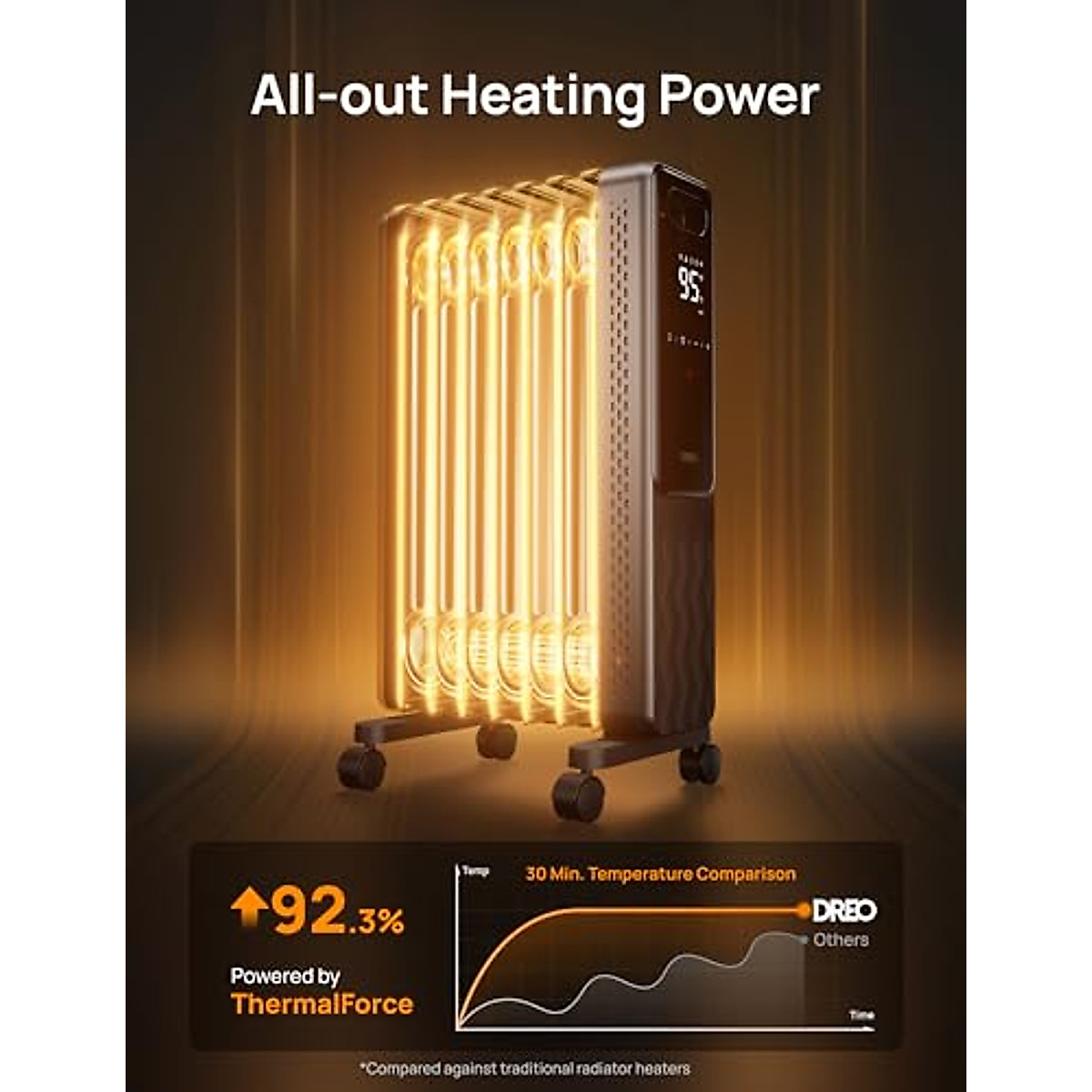 Dreo Oil Filled Radiator, Electric Radiant Heaters for indoor use Large Room with Remote Control, Child Lock, 4 Modes, Overheat & Tip-Over Protection, 24h Timer, Digital Thermostat, Quiet, 1500W