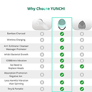 Sonic Facial Cleansing Brush, Soft Silicone Waterproof Face Cleanser Bamboo Charcoal Wireless Charging Travel Size Massager for Skin Exfoliation, Deep Cleansing, Anti Aging - Green