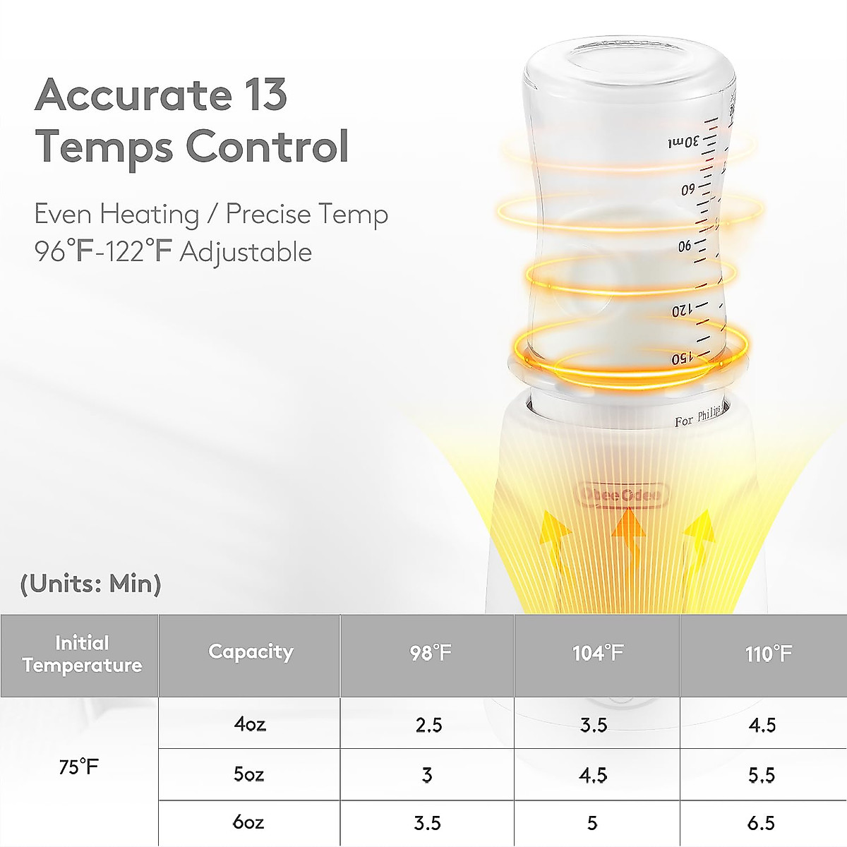 Portable Bottle Warmer with Long Battery Life, Baby Bottle Warmer for Most Milk Bottles Rechargeable Baby Bottle Warmer for Travel Quick Heating Baby Milk Breastmilk with Precise Temperature Control