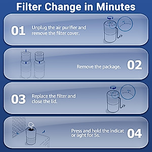 Core 300 Replacement Filter for LEVOIT Core 300 and Core 300S Air Purifier, 2 Pack 3-in-1 H13 True HEPA Filter Replacement, Core 300-RF, White