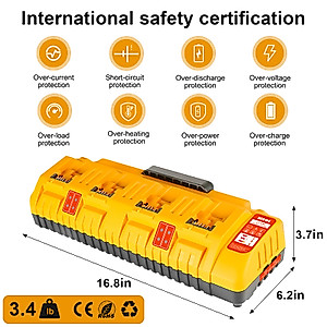 DCB104 Battery Charger Station Replacement for Dewalt Battery Charger, Fast Charging Matching Original 20V Max Batteries
