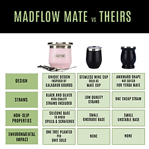 MADFLOW Yerba Mate Cup. Stainless Steel Mate Cup with 2 Bombillas.One Tree Planted in The USA for Every Unit Sold. Double Wall Vacuum Insulated Yerba Mate Gourd. Unique Mate Cup and Bombilla Set