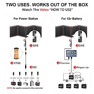 DOKIO 160W 18V Portable Solar Panel Kit (ONLY 9lb) Folding Solar Charger with 2 USB Outputs for 12v Batteries/Power Station AGM LiFePo4 RV Camping Trailer Car Marine……