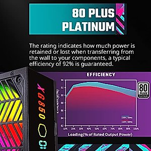 Cooler Master XG850 Plus Platinum ARGB Fully Modular, 850W, Built-in Information Display Panel, ARGB 135mm Silent Fan, Intel ATX 12V Ver 2.53, 100% Japanese Capacitors (MPG-8501-AFBAP-XUS)