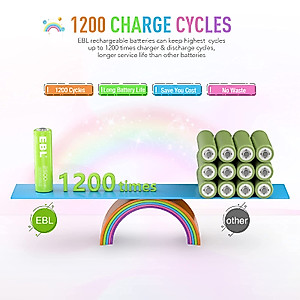 EBL Rechargeable AA Batteries with Battery Charger - AA Partial Pre-Charged 2500mAh Rechargeable Batteries 10 Packs and LCD Household Battery Charger Discharger