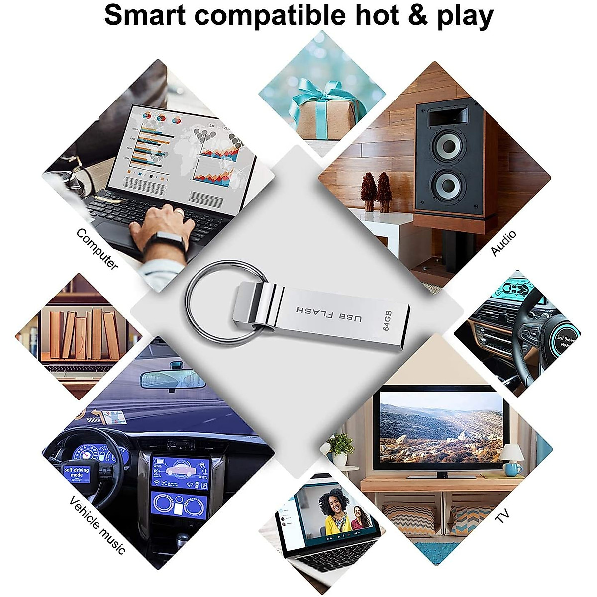 64GB USB 3.0 Flash Disk Mini Stick USB Memory Stick for Computer/Laptop/Computer/Sound/Speaker/External Storage Data/Photo/Video/Music (64GB)