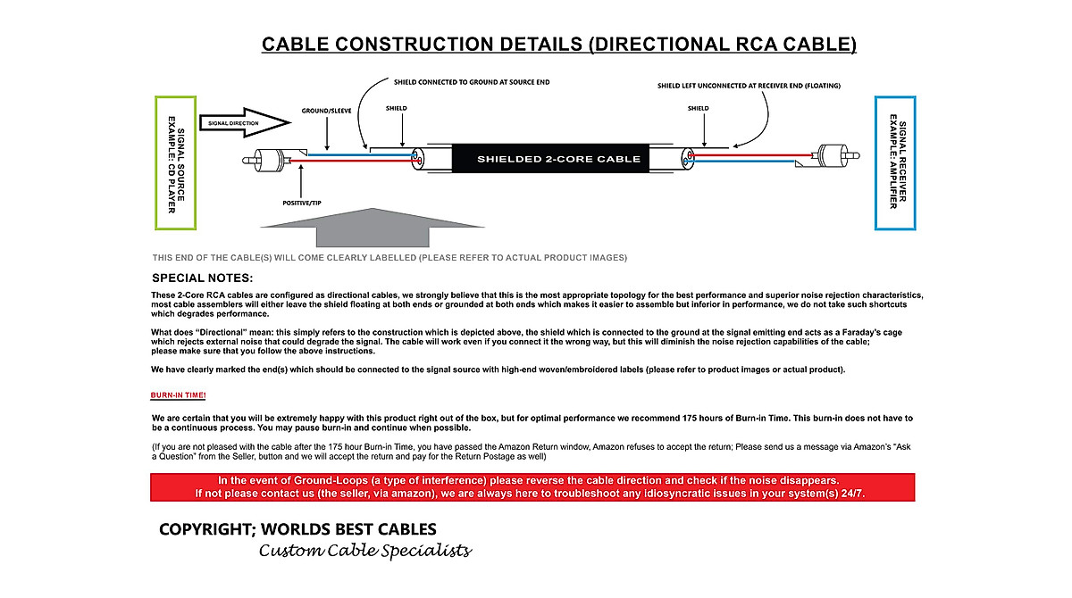 WORLDS BEST CABLES 2ft Audio Cable - High-Def Performance