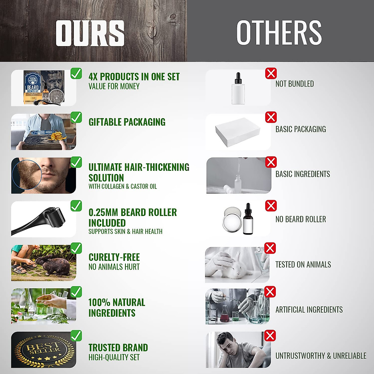 Beard Growth Kit - Oil, Balm, Serum, Derma Roller & Wooden Comb for Beard & Mustache Growth