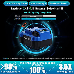 【Upgrade!】 2Pack 6.0Ah Replace Battery for Kobalt 24V Battery Max KB624-03 KB524-03 KB424-03 KB224-03 KB124-03 Lithium Ion Cordless Tools High Capacity Battery[Can't FIT Snow Joe &Sun Joe &Chain Saw]