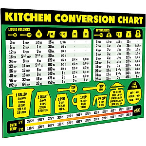 Kitchen Conversion Chart and Vegan Keto Diet Cheat Sheet Magnet Combination Bundle - Extra Large Easy to Read Reference Guides for Vegan Keto Dieting and Baking & Recipe Unit Conversions