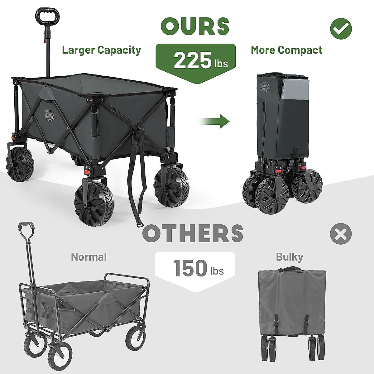 TIMBER RIDGE Outdoor Collapsible Wagon Utility Folding Cart Heavy Duty All Terrain Wheels for Shopping Camping Garden with Side Bag and Cup Holders, Grey
