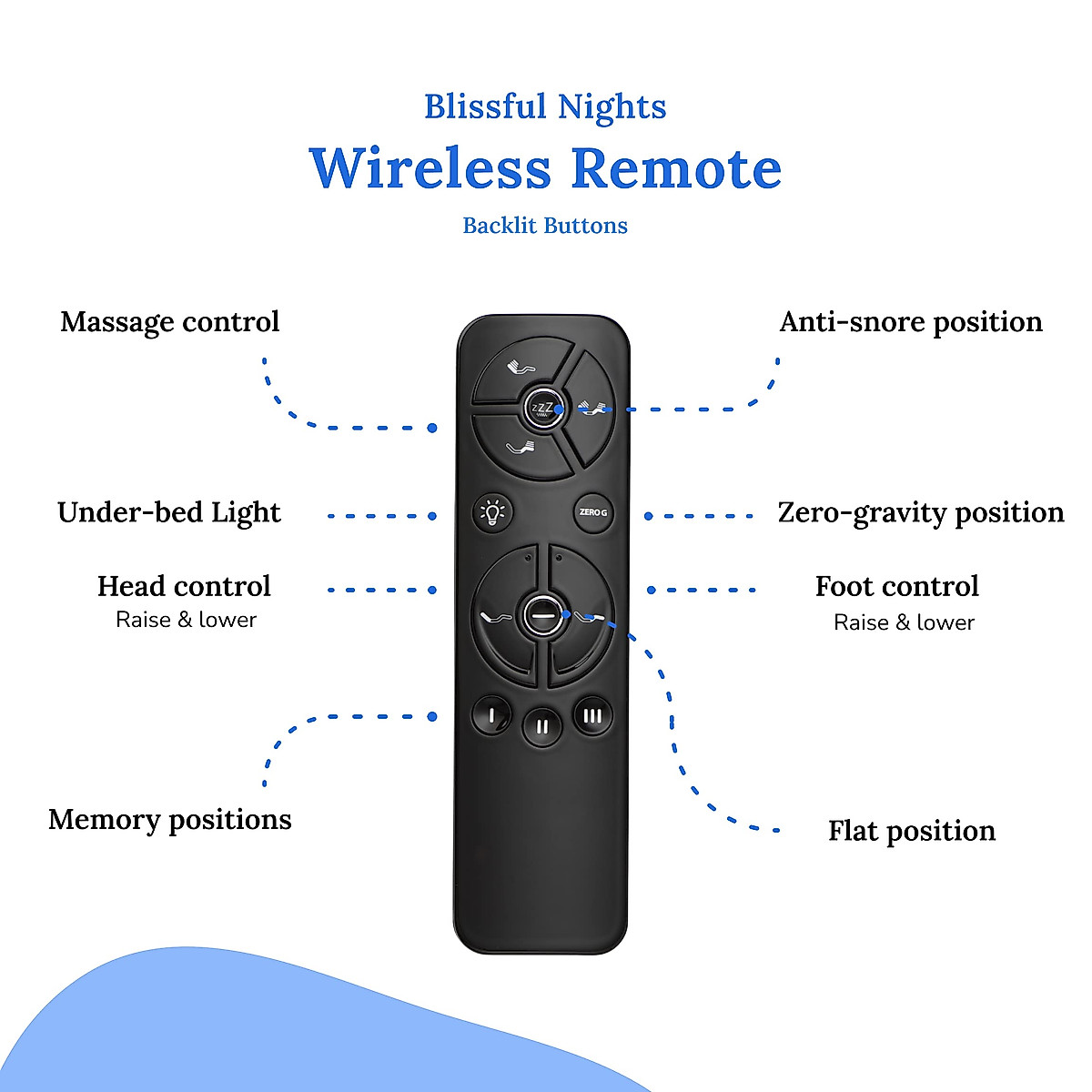 Blissful Nights e4 Queen Adjustable Bed Base Frame with 12" Medium Firm Copper and Gel Infused Memory Foam Mattress