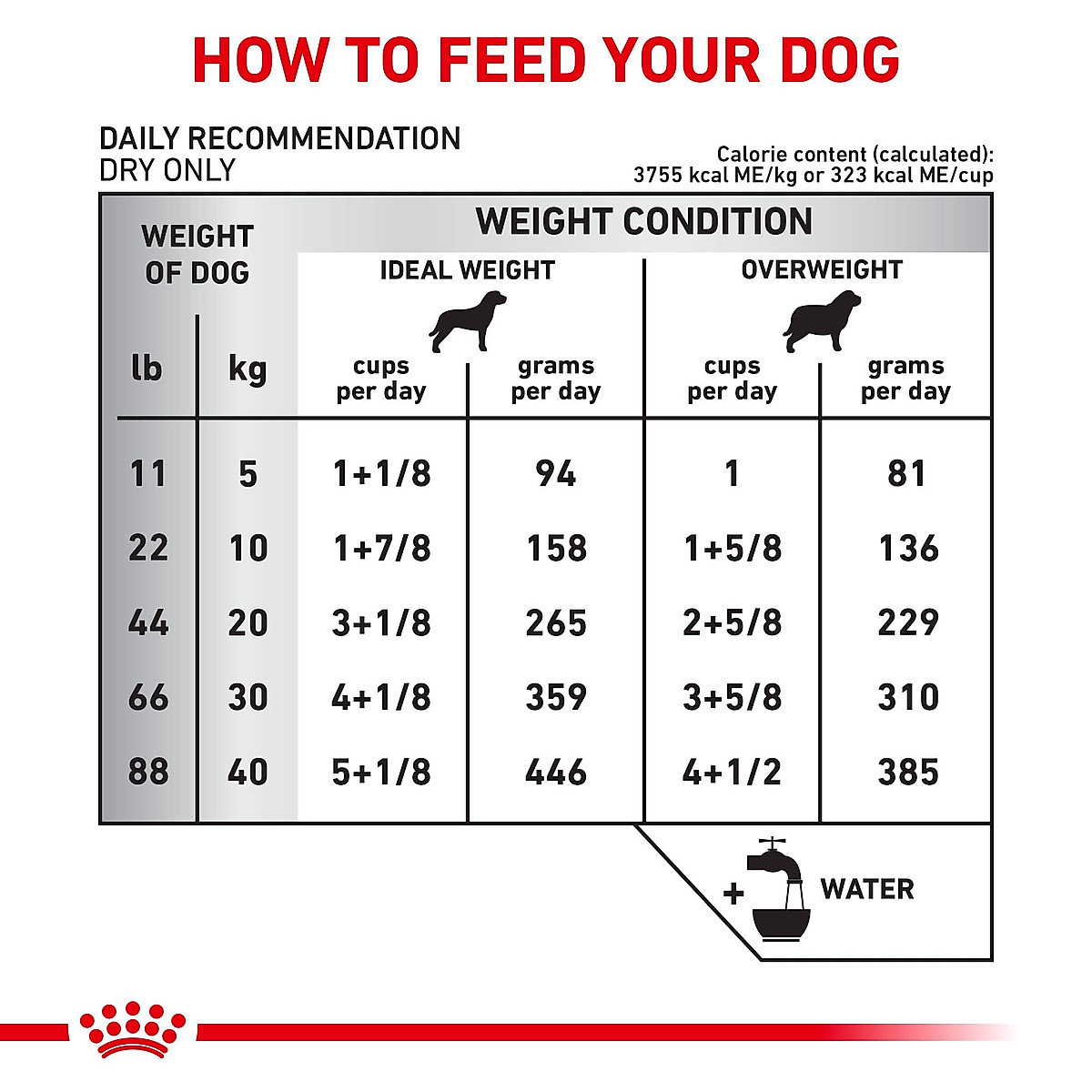 Royal Canin Canine Ultamino Dry Dog Food, 19.8 lb