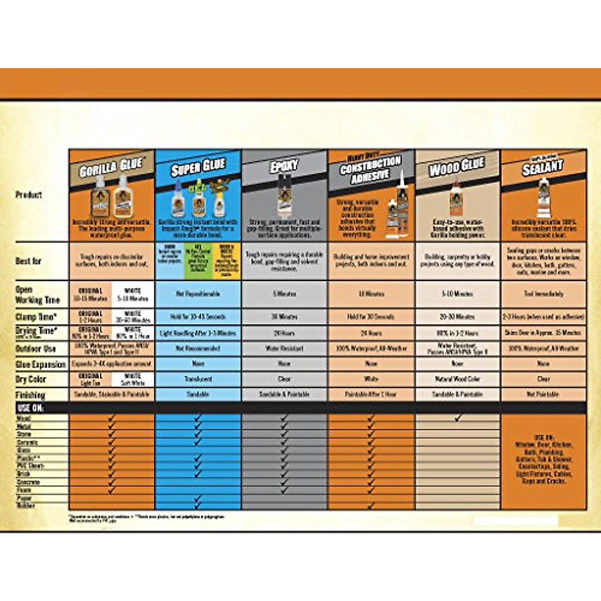 Gorilla 2 Part Epoxy, 5 Minute Set, .85 ounce Syringe, Clear, (Pack of 4)