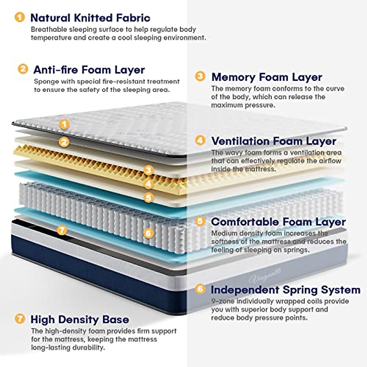 Vesgantti Twin XL Mattress, 12 Inch Innerspring Hybrid Twin XL Size Mattress with Memory Foam and Individual Pocket Springs, Mattress in a Box, Medium Firm Feel