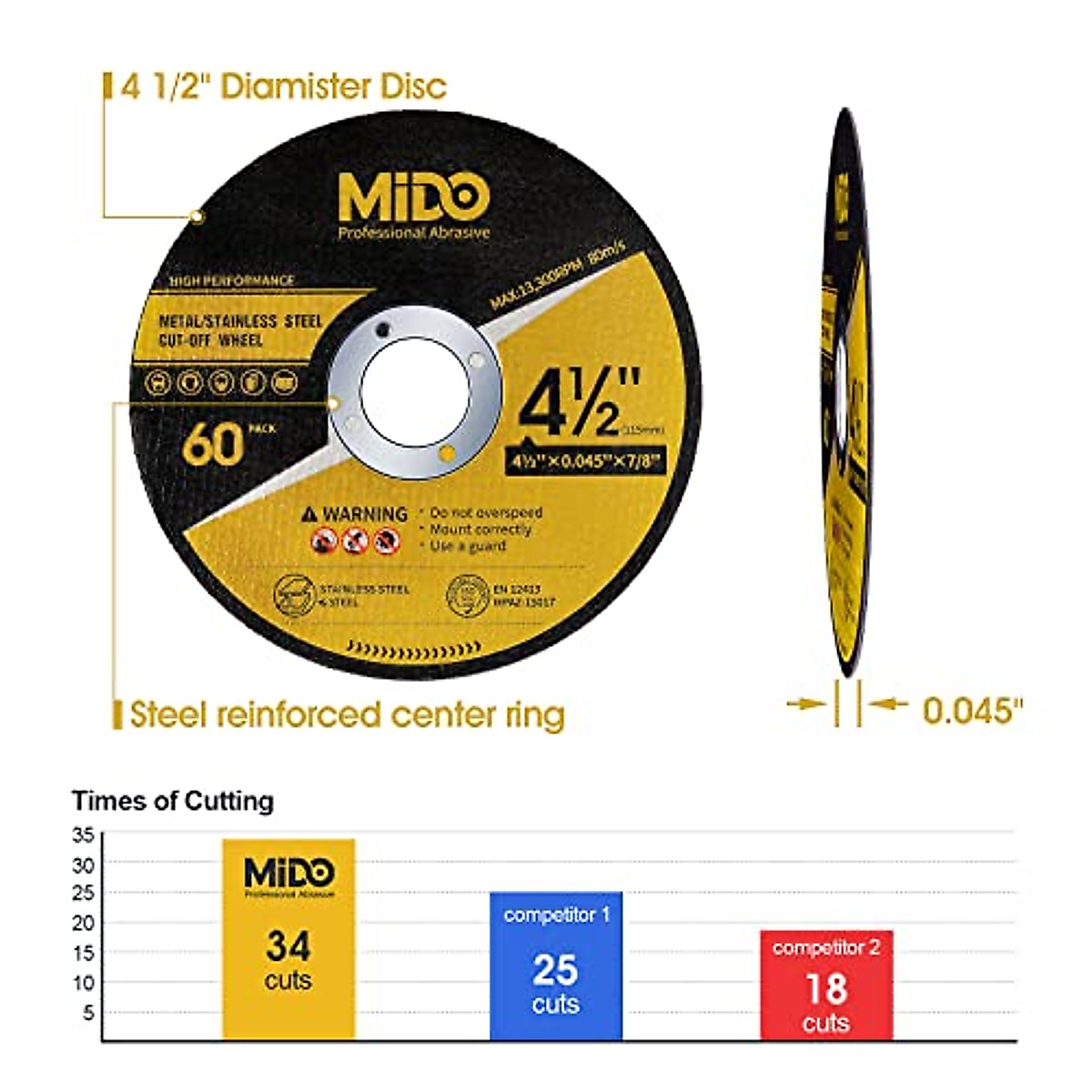 MIDO Professional Abrasive Cut Off Wheels 60 PCS Angle Grinder Cutting Disc 4-1/2" x .045" x 7/8" Ultra Thin Cut Off Wheel for Metal