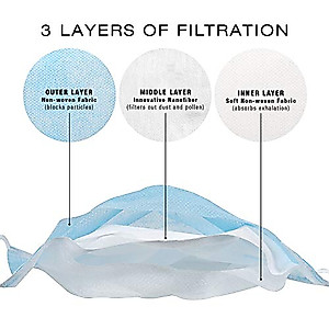 ForPro Single Use Ear Loop Mask, 3-Ply Disposable Non-Woven Face Mask, Latex-Free, Hypoallergenic, Fiberglass-Free, Protects Against Pollen, Dust, 50-Count