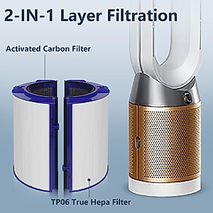 360 Combi Glass HEPA + Carbon TP07 TP09 Filter for Dyson TP04 TP06 TP07 TP09 TP10 Air Purifying Fan, 2-in-1 Filter Compatible with Dyson HP04 HP06 HP07 HP09 HP10 Purifying Tower Fan