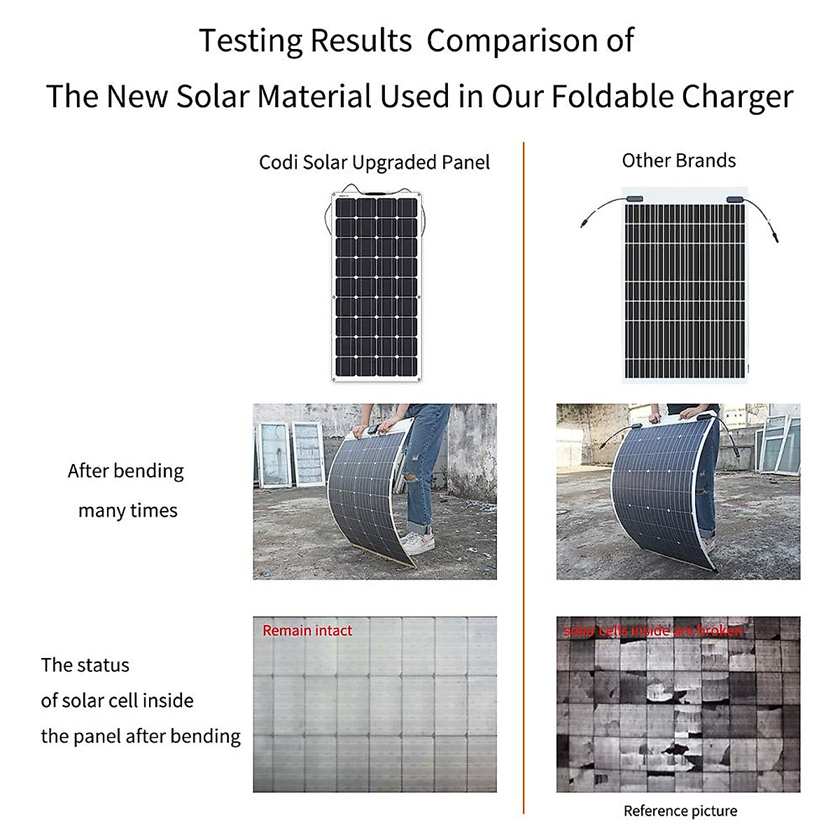 Flexible Solar Panel 100W 12V, Lightweight Bendable Mono Solar Panels ...