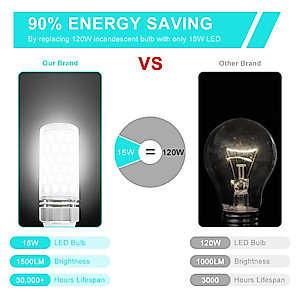 Super Bright E12 LED Corn Bulbs, 16W 1500LM Bulbs, Daylight White 6000K Lights, CRI80+, 120W Incandescent Bulb Equivalent, E12 Base Non-Dimmable LED Lamp, Pack of 8