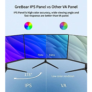 GreBear 27-inch Computer Monitor IPS Panel PC Monitors FHD 1080p 75Hz LED Display Home Office Desktop Screen, HDMI, VGA, Flicker-Free, Flicker Free, Blue Light Filter, 100x100 mm VESA Mountable