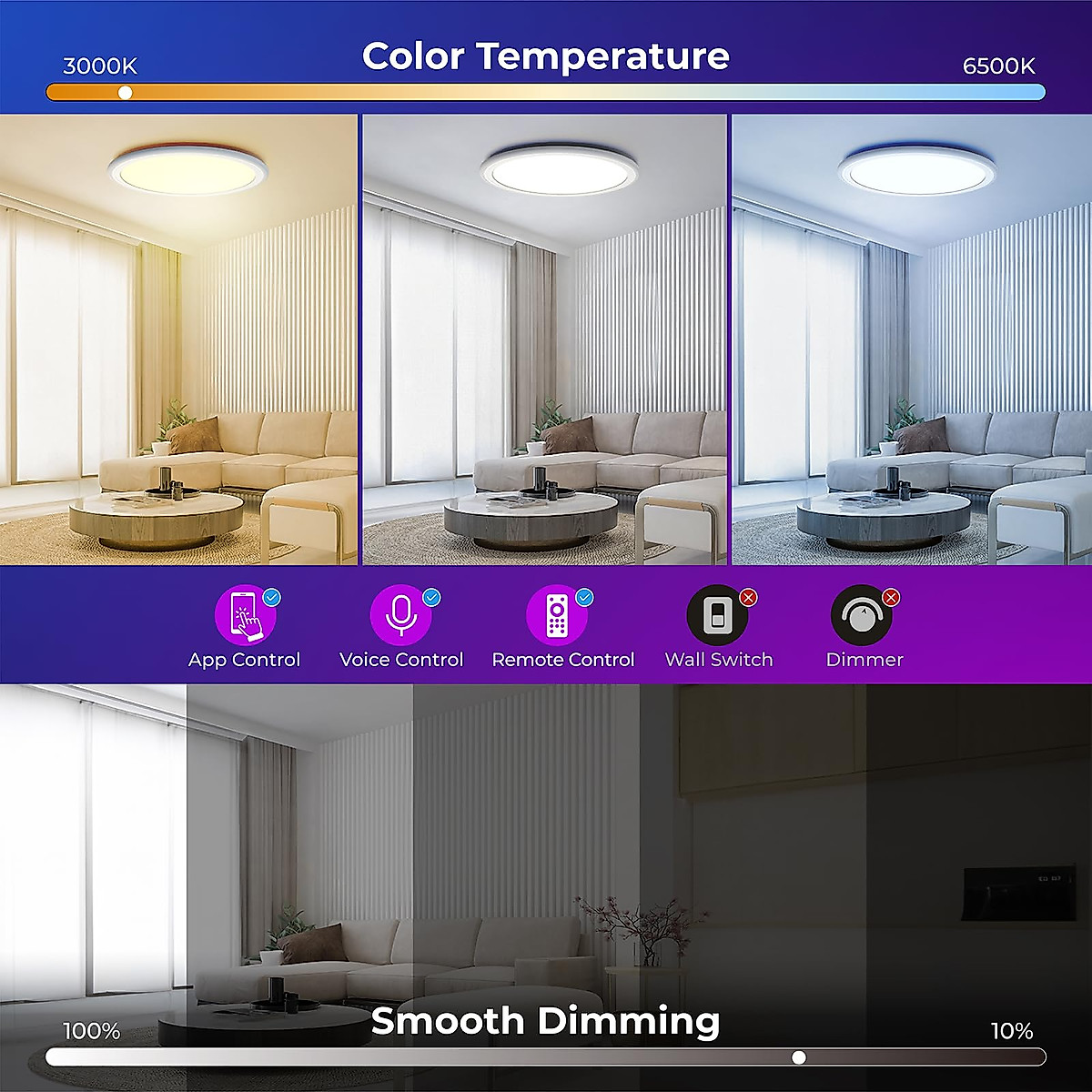 BLNAN Smart RGB LED Flush Mount Ceiling Light, 13 Inch 24W Dimmable Color Changing Wired Lamp Fixture with Remote Control, Works with Alexa Google Home Tuya App for Bedroom Living Kids Room Party