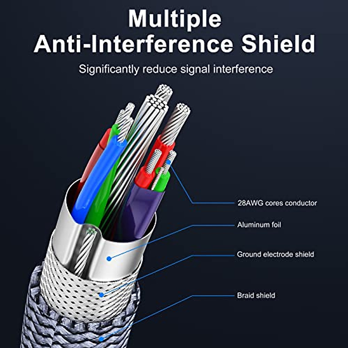 UVOOI 8K DisplayPort Cable 1.4, Display Port to Display Port Cable 6FT (8K@60Hz, 4K@144Hz, 2K@165Hz, 1080P), HDCP 2.2, 32.4Gbps, HDR10 DP to DP Cord for Gaming Monitor, Graphics, PC