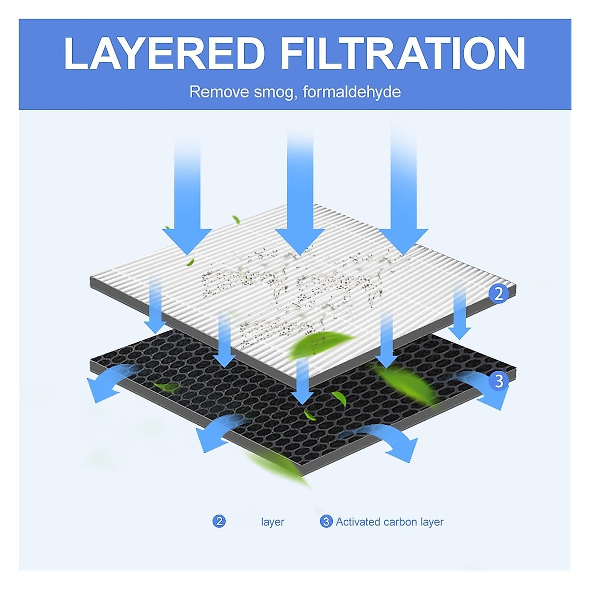 LANGshaw Filter H12 Replacement Filter 470 * 400 * 50mm Compatible for Winix Air Purifier Parts to Filter PM2.5,Odor Leisurely