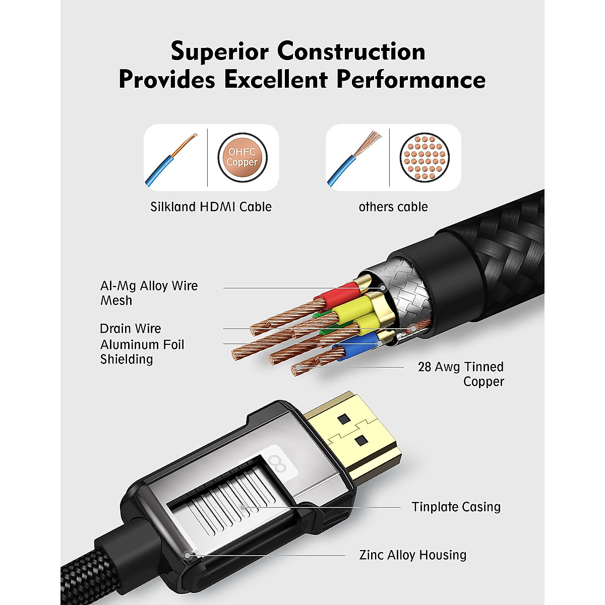 Silkland 8K HDMI ARC/eARC Cable 2.1 for Soundbar 3.3ft, 8K@60Hz, 4K@120Hz Ultra High Speed HDMI Cord Dolby Atoms 48Gbps, HDR10 HDCP 2.2&2.3 Compatible for Vizio Samsung Bose Sound bar, UHD TV,Blu-ray