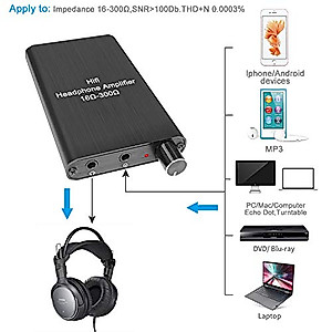 Headphone Amplifier Portable 3.5 mm Audio Amp with Lithium Battery for MP3, MP4, Tablets， Smart Phone, Digital Player, Computer PC