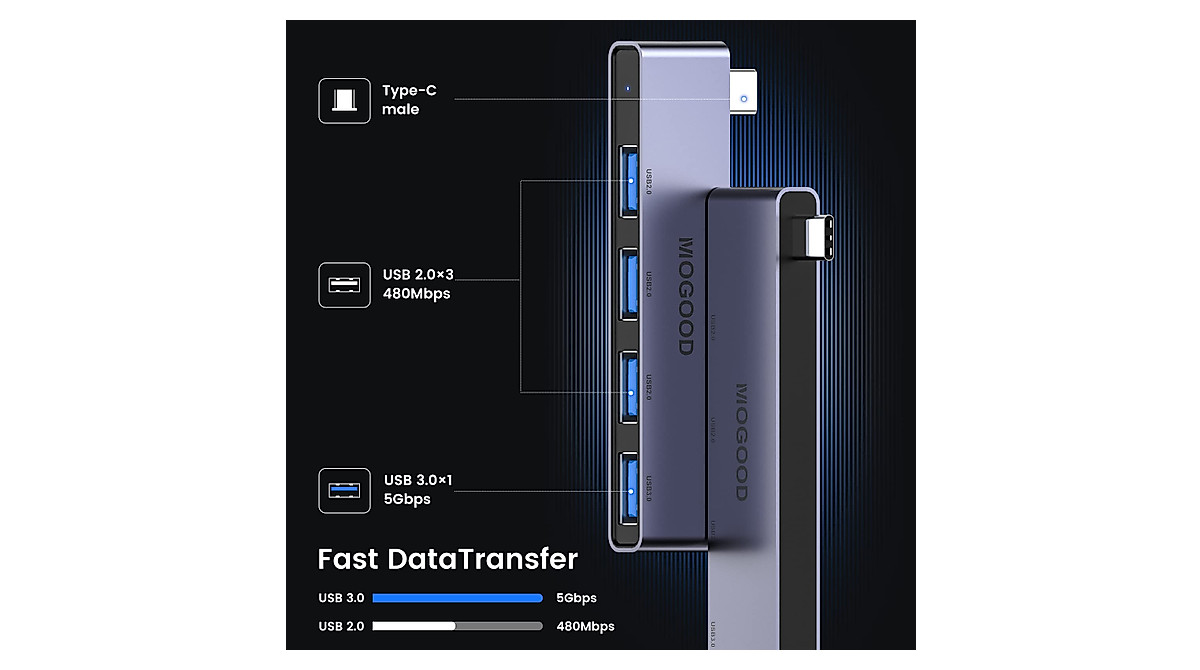 MOGOOD USB C Hub 4 Ports - Fast & Portable USB Adapter