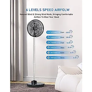 FARADAY Oscillating Standing Fan 12” Foldable Portable Quiet Floor Fan 12000mAh Rechargeable Pedestal Fan with Remote, Timer Setting, Height Adjustable Foldaway Fan for Bedroom Home Office, 6 Speed