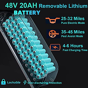 YYG Electric Bike 1200W, 20 Inch Fat Tires Ebike for Adult, 32Mph & 40Miles Electric Bicycle Mountain E-Bike 48V 20AH for Commute (Style 01)