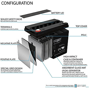 Mighty Max Battery 12V 55AH INT Replacement Battery for DURG12-50P - 2 Pack