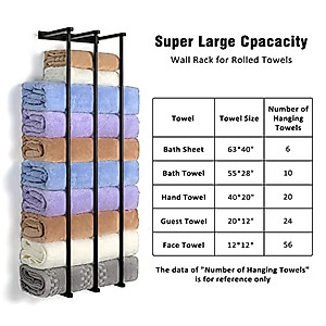 Yoimori Towel Racks for Bathroom, 3 Bar Towel Rack Wall Mounted for Bathroom Towel Storage, Metal Bathroom Towel Holder for Large Rolled Towels, Small Towels (Black)