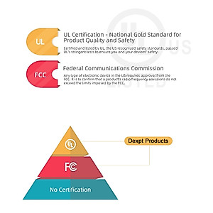 65W Laptop Charger for Dell Latitude 13 3301 3310 3390 14 3400 3410 3420 3490 15 3500 3510 3520 3590 Vostro 13 5301 5390 14 5401 5402 5490 15 3558 3559 - UL Listed Adapter