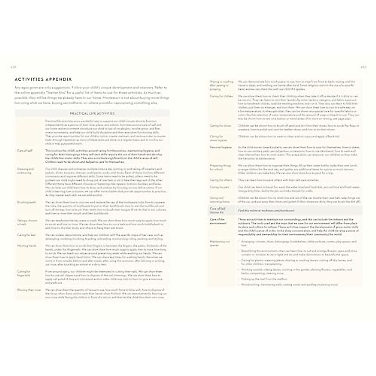 The Montessori Child: A Parent's Guide to Raising Capable Children with Creative Minds and Compassionate Hearts (The Parents' Guide to Montessori)