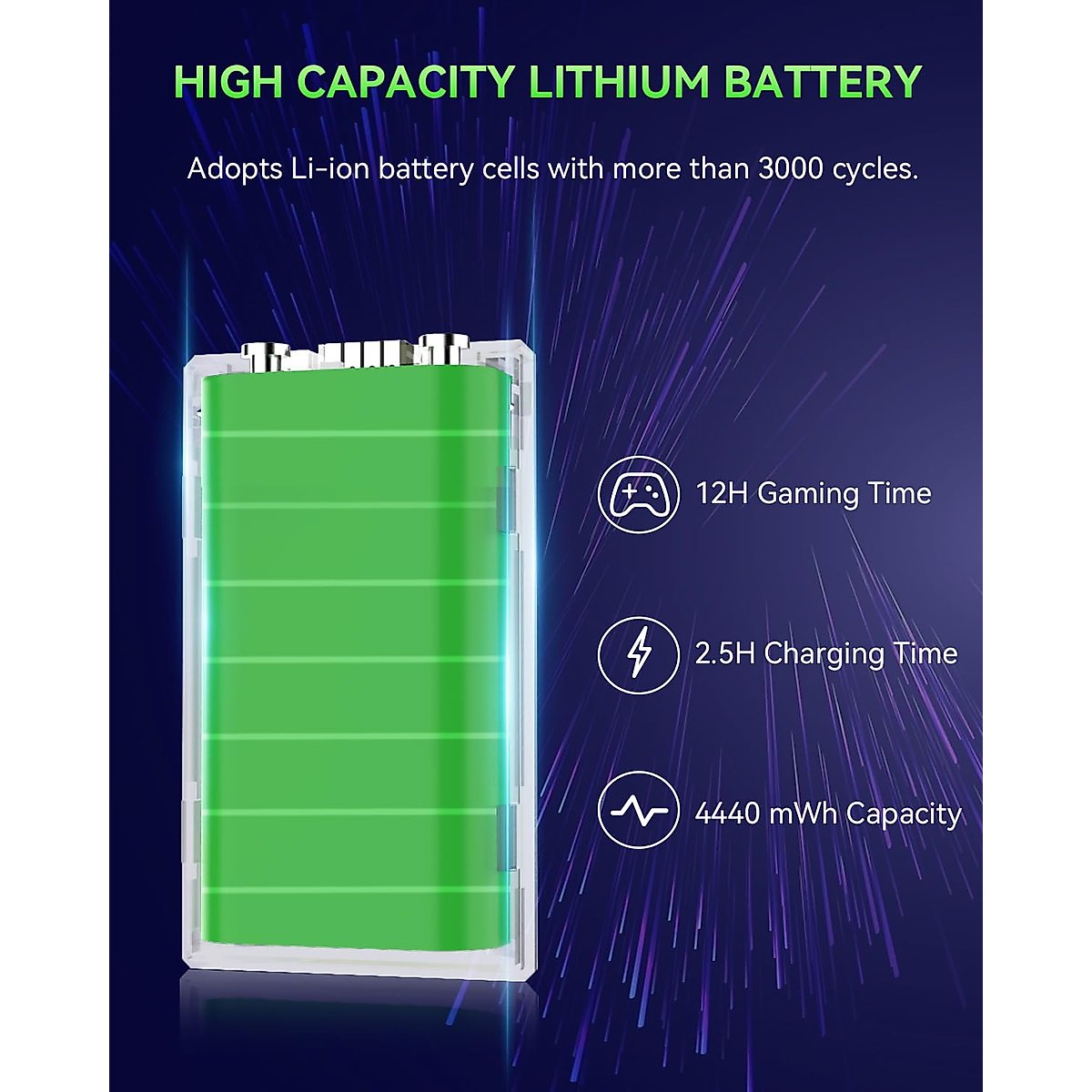 Rechargeable Battery Pack for X-box Series X|S/ One, 2 Pack 4440mWh 3.7V Battery Pack for X-box One/One S/One X/One Elite All X-box Controllers Supports Use While Charging (Includes 2 Batteries Only)