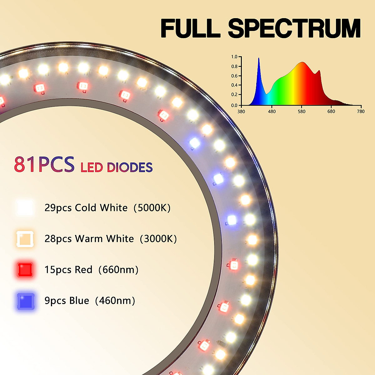 Geciliaoran Grow Light for Indoor Plants, Full Spectrum LED Halo Tall Plant Growing Lights with Stand, Height Adjustable Growth Floor Lamp with Automatic Timer, Dimmable Brightness for Large Plant